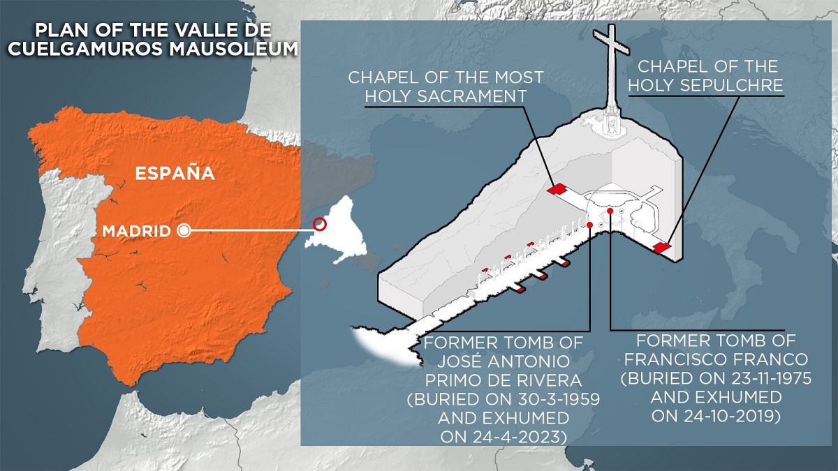 Buried with their executioners: Spanish Civil War victims to finally be ...