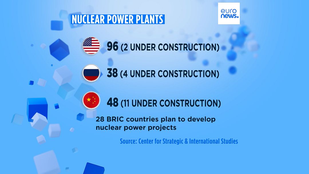 Nuclear power: More important for global politics than energy | Euronews