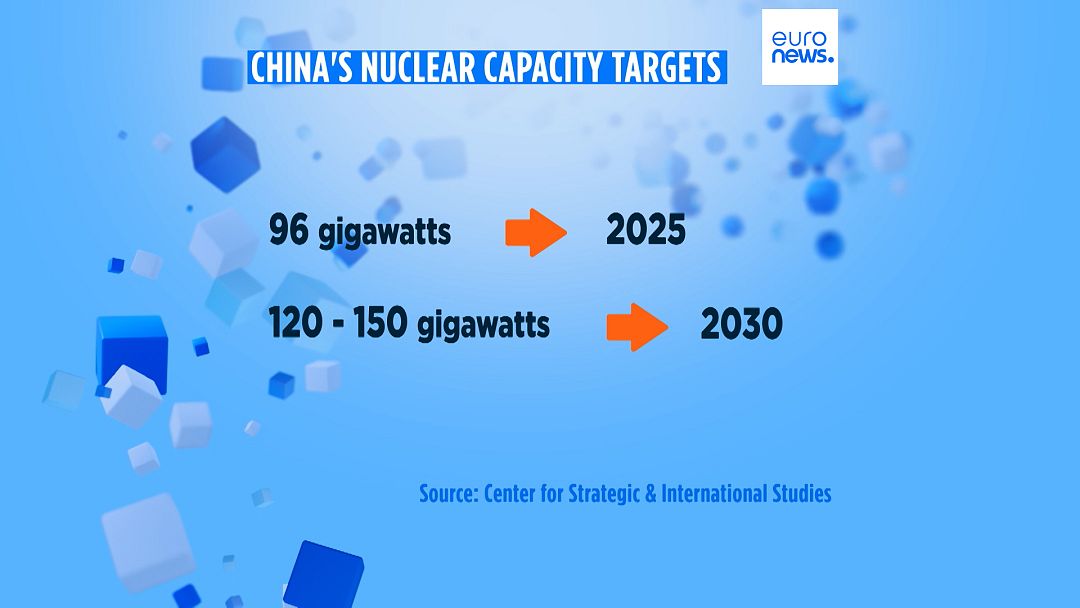 Nuclear power: More important for global politics than energy | Euronews