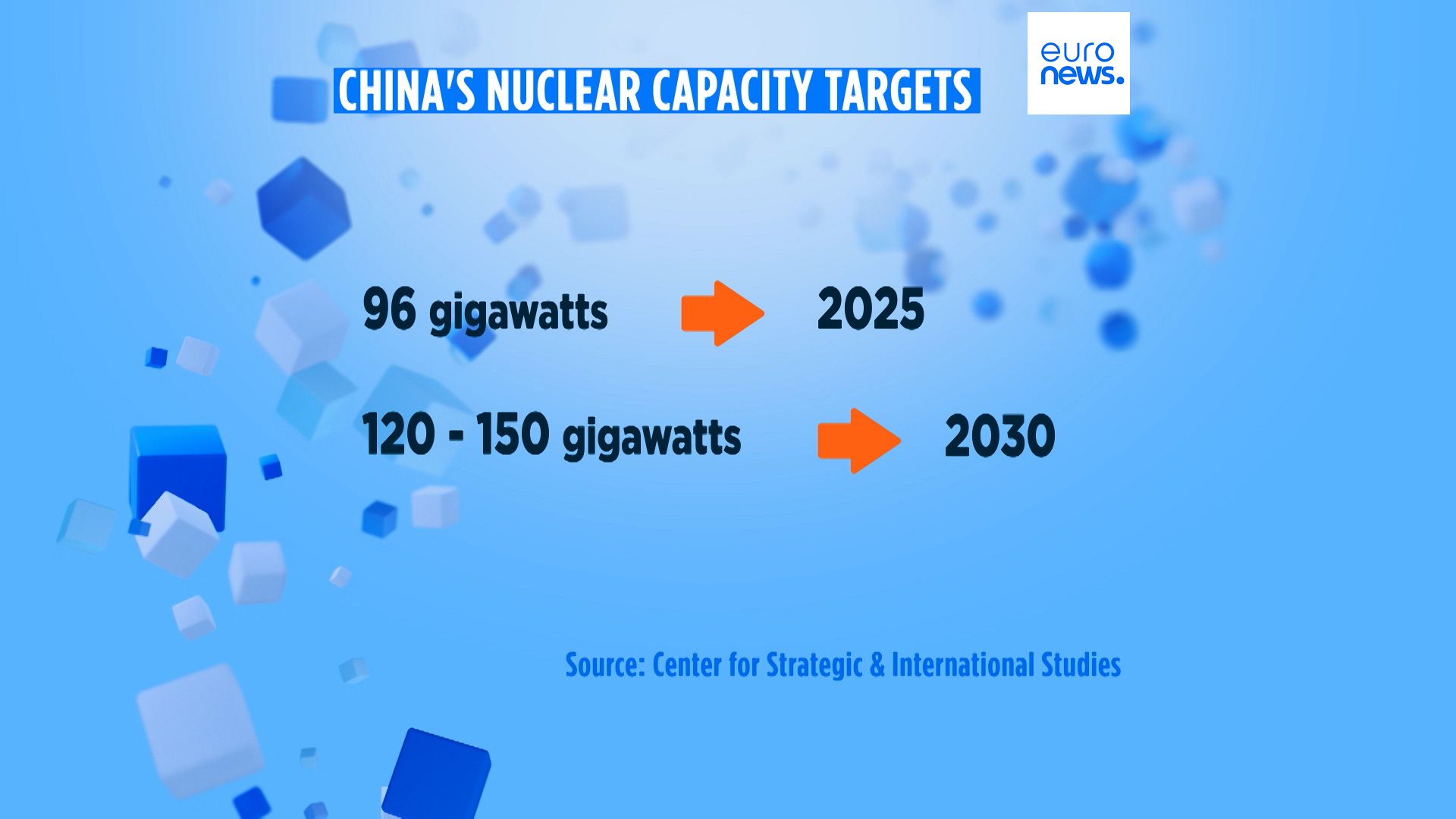 Nuclear power: More important for global politics than energy | Euronews
