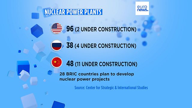 Nuclear power: More important for global politics than energy | Euronews