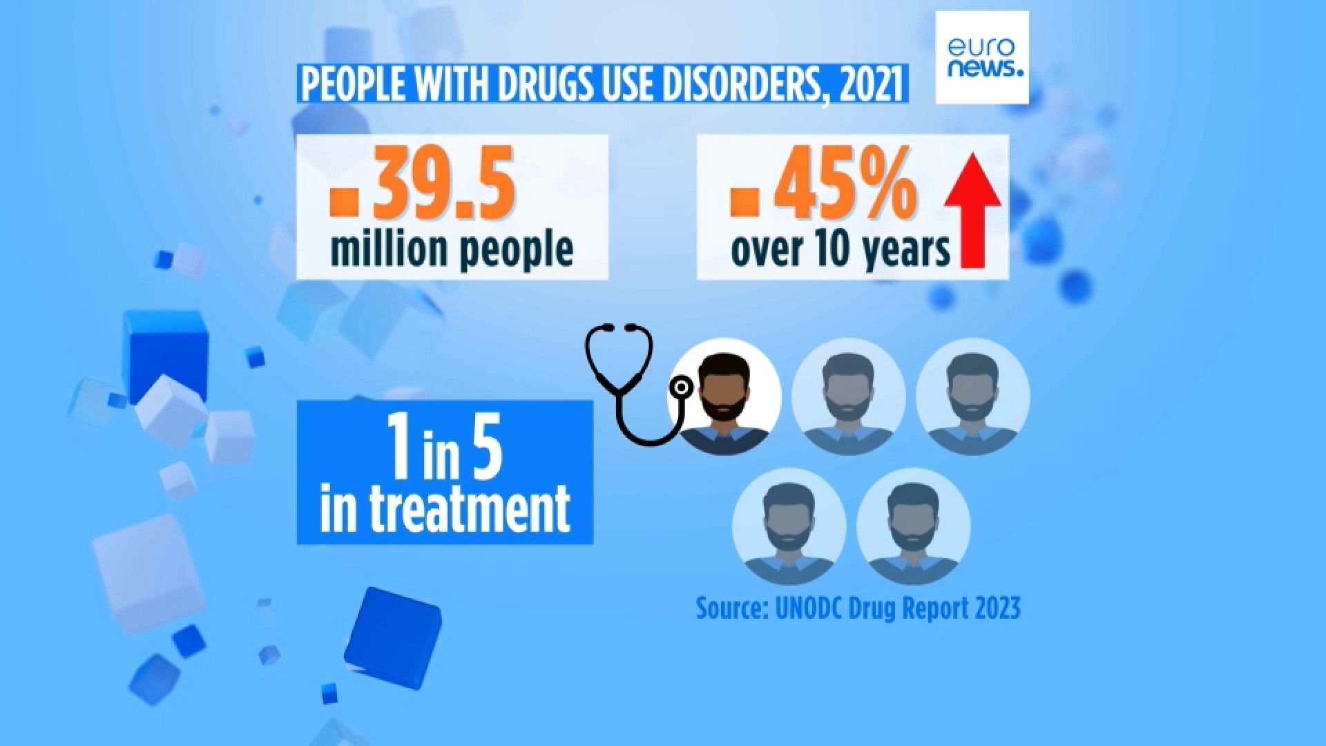 'It's getting cheaper,' addicts say as new UN report shows drug use ...