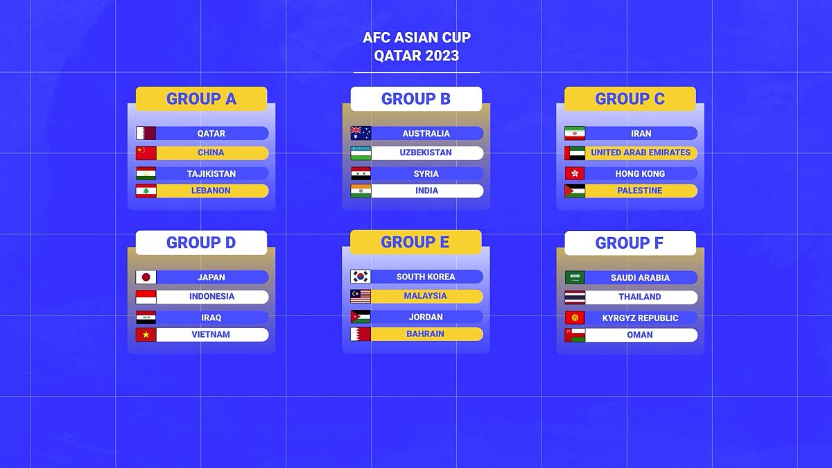 2023 Asian Cup: 6 months to go | Euronews