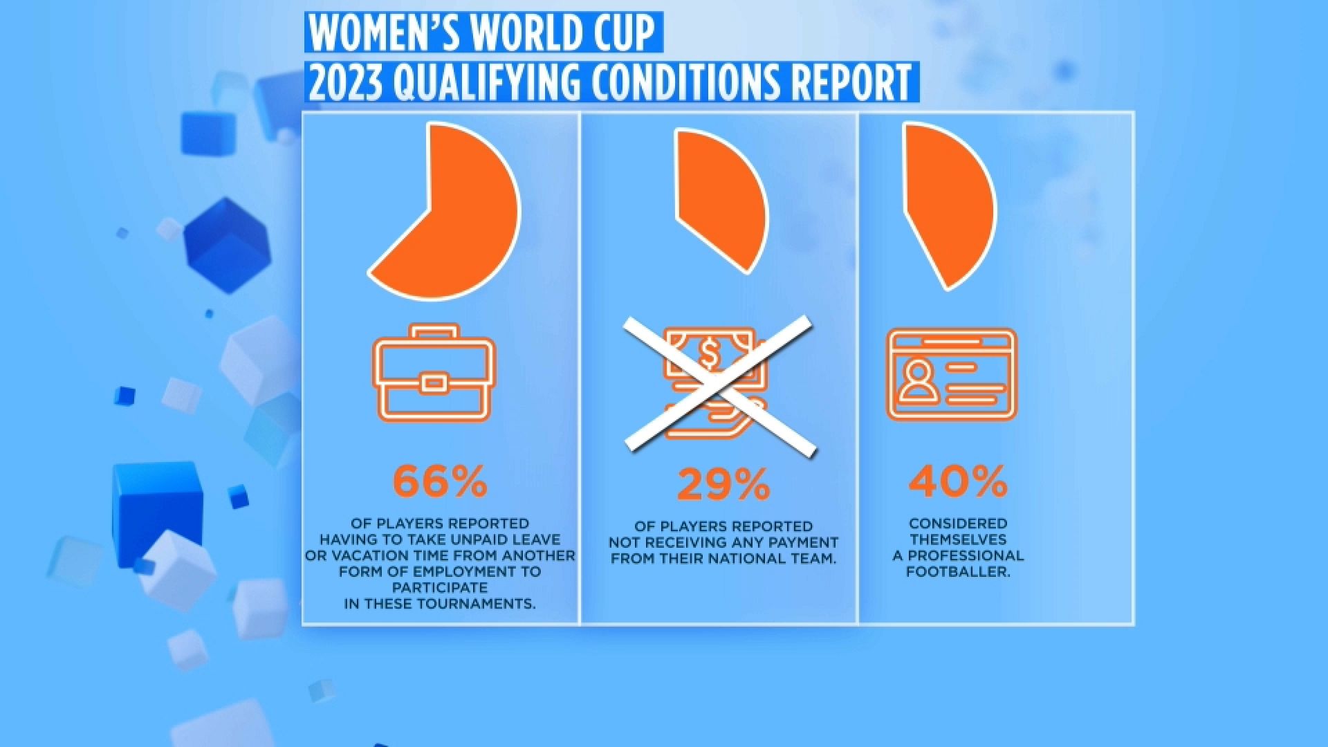 Égalité de genre dans le sport : les défis des athlètes femmes | Euronews