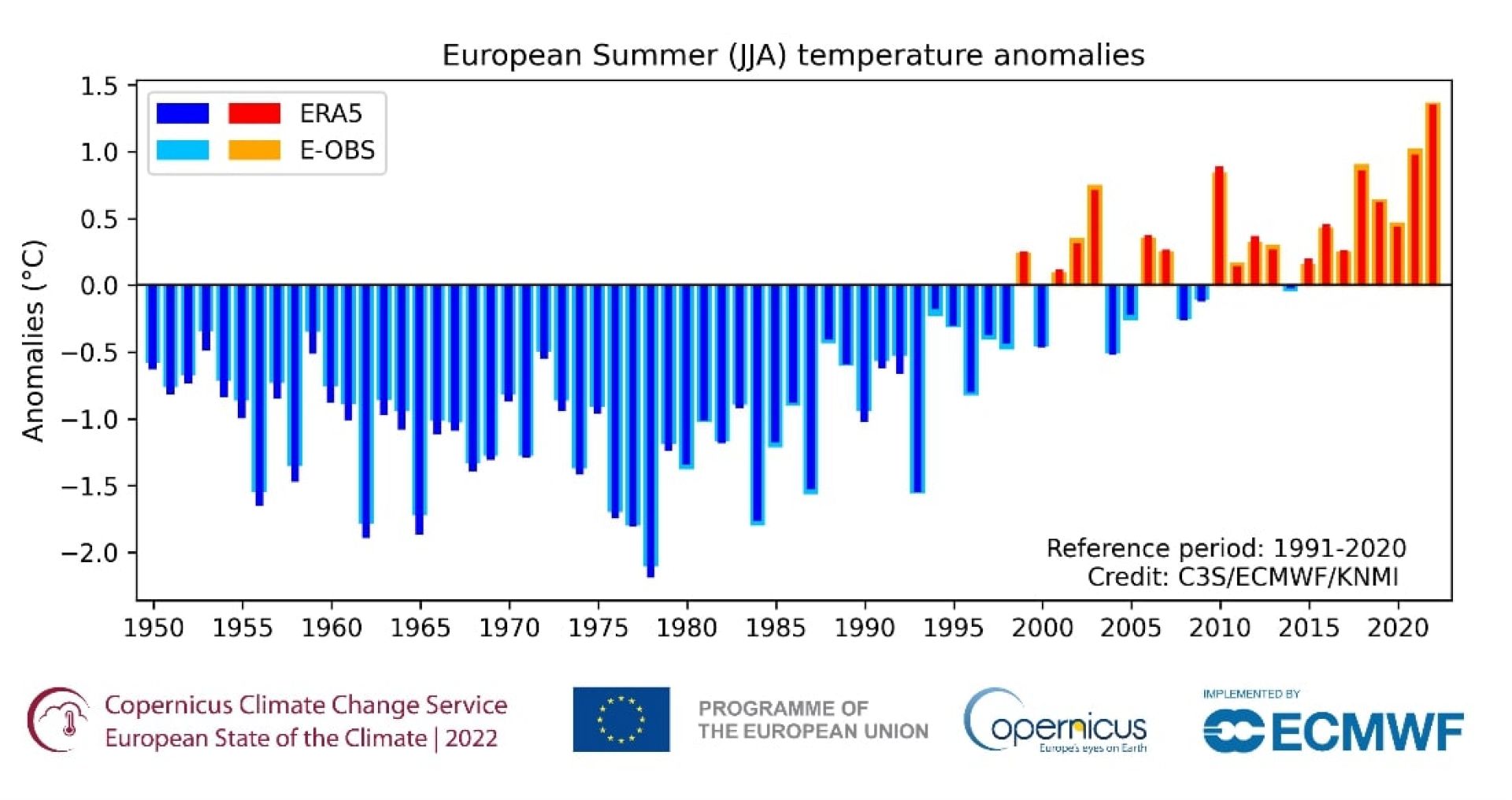 Anticyclones, marine heatwaves and climate change: The science behind ...