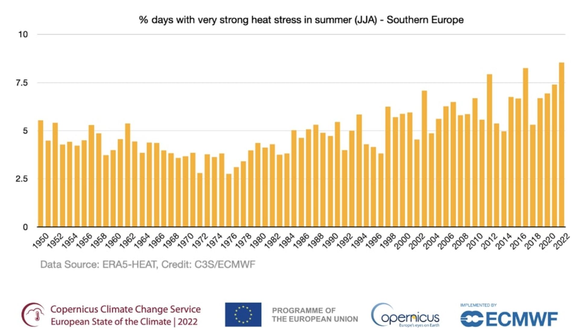 Anticyclones, marine heatwaves and climate change: The science behind ...