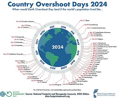 Earth Overshoot Day: Humanity burns through planet's yearly resources ...
