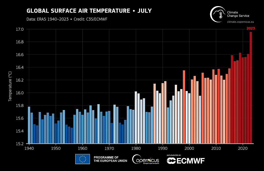 July was Earth's hottest month on record with 'dire consequences' for ...