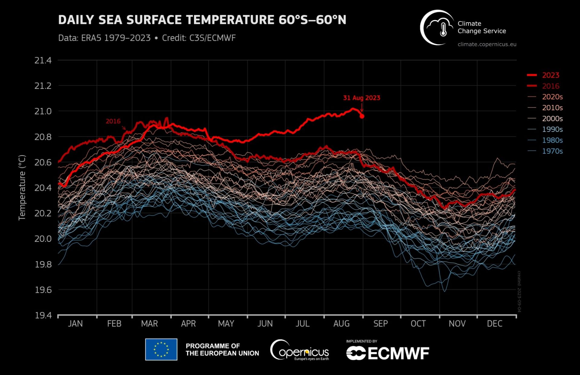 2023 is set to be the hottest year on record: How fast are European ...