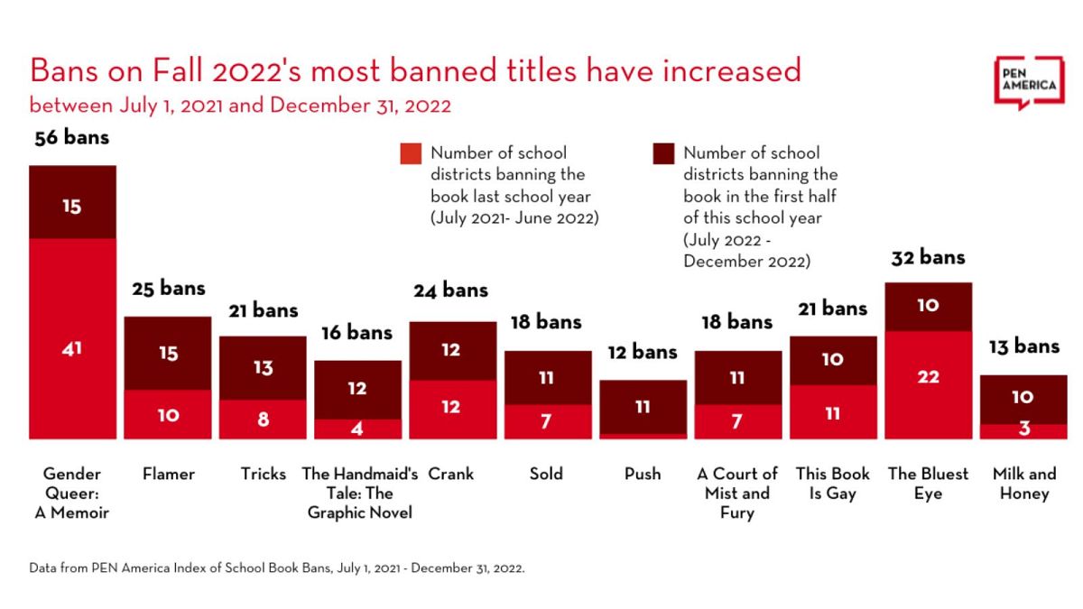 Ariana Grande, Guillermo del Toro and more sign petition against US ...