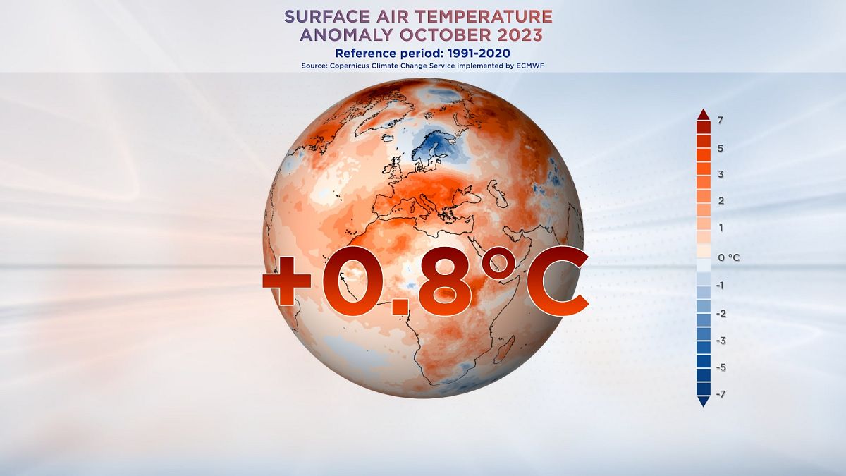 Can Europe's greatest store of climate data help us better predict our ...