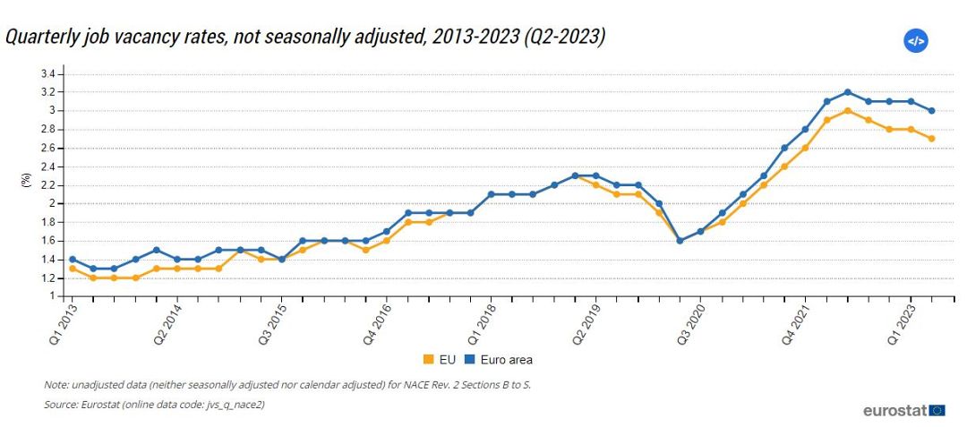 Which European regions have the highest employment rates? | Euronews