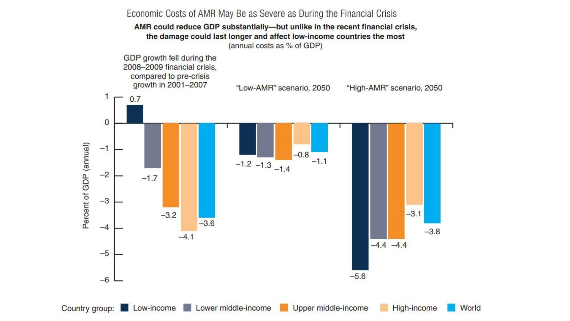 World AMR Awareness Week: Fight against antibiotic resistance sees ...