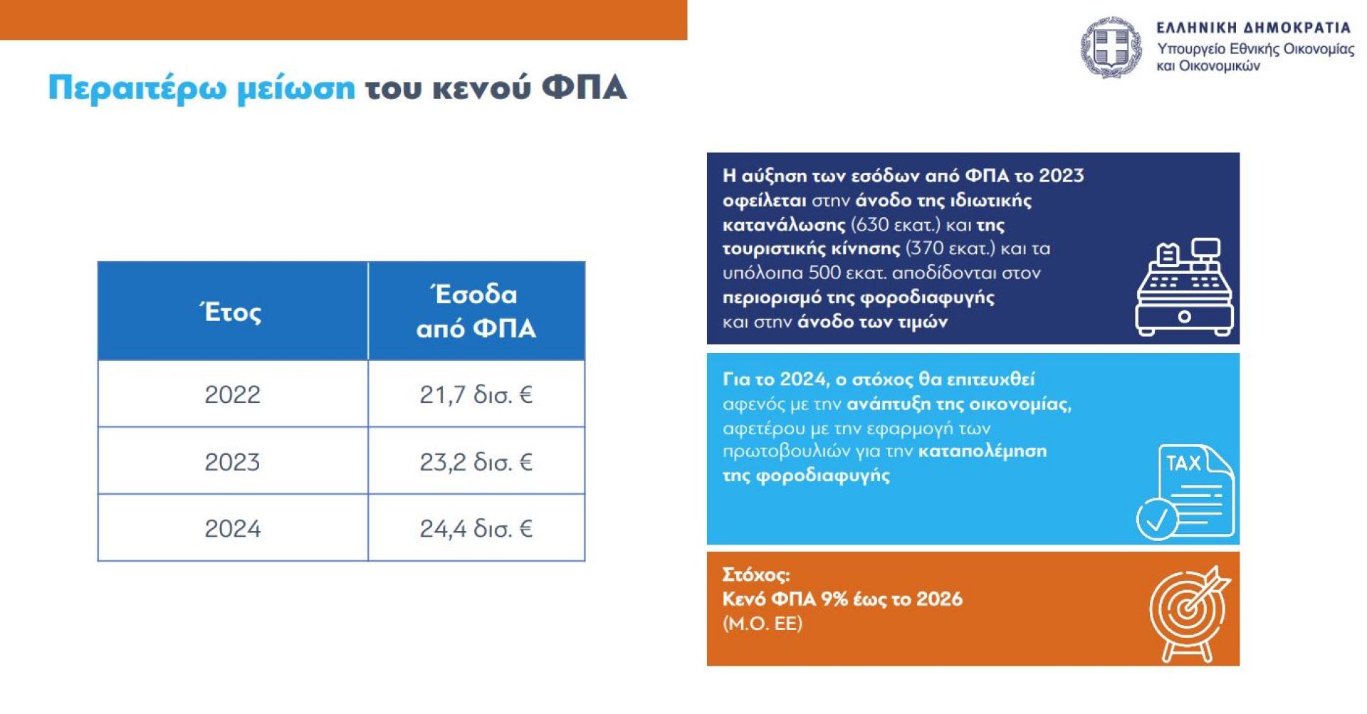 Ελλάδα: Τα βασικά μεγέθη του προϋπολογισμού- Ποιοι θα πάρουν και ποιοι ...