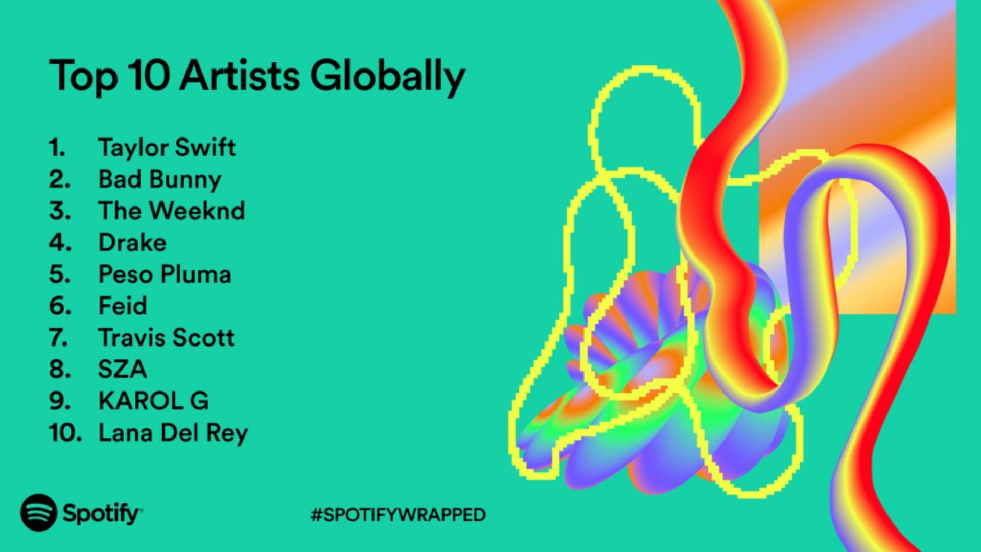Spotify Wrapped 2023: World's most streamed artists and songs revealed ...