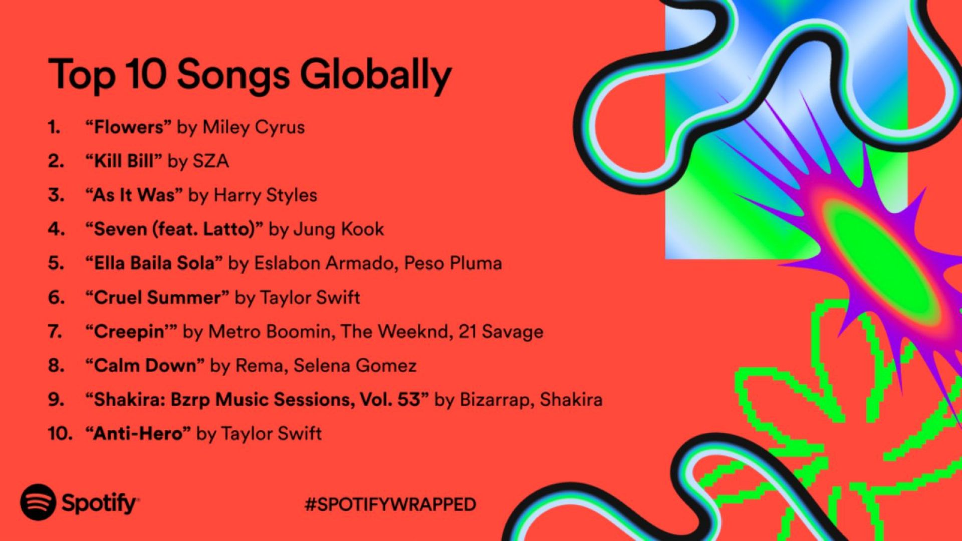 Spotify Wrapped 2023: World's most streamed artists and songs revealed ...