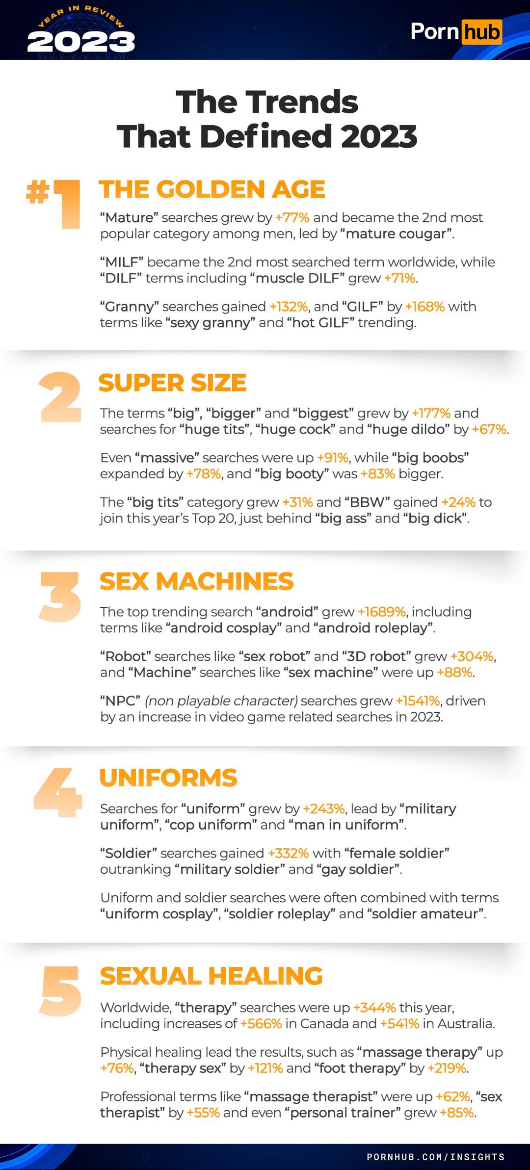 New 2023 sex study reveals trends and which European country watches the most porn online | Euronews