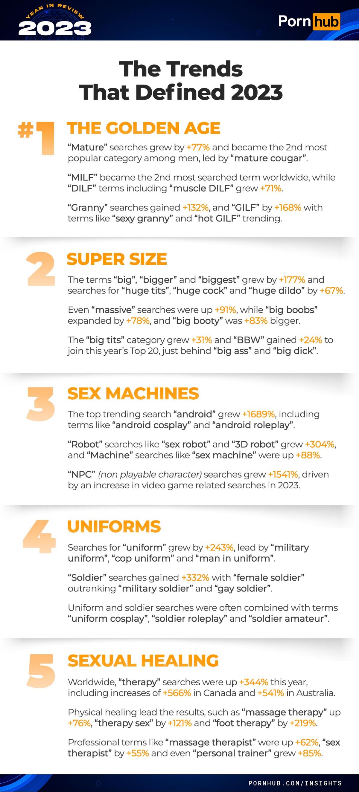 New 2023 sex study reveals trends and which European country watches the most porn online | Euronews