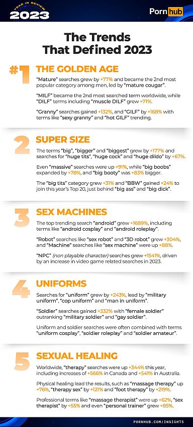 New 2023 sex study reveals trends and which European country watches ...