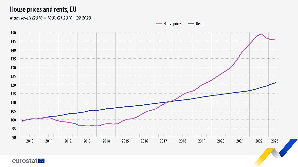 What are the driving factors of homelessness in Europe? | Euronews