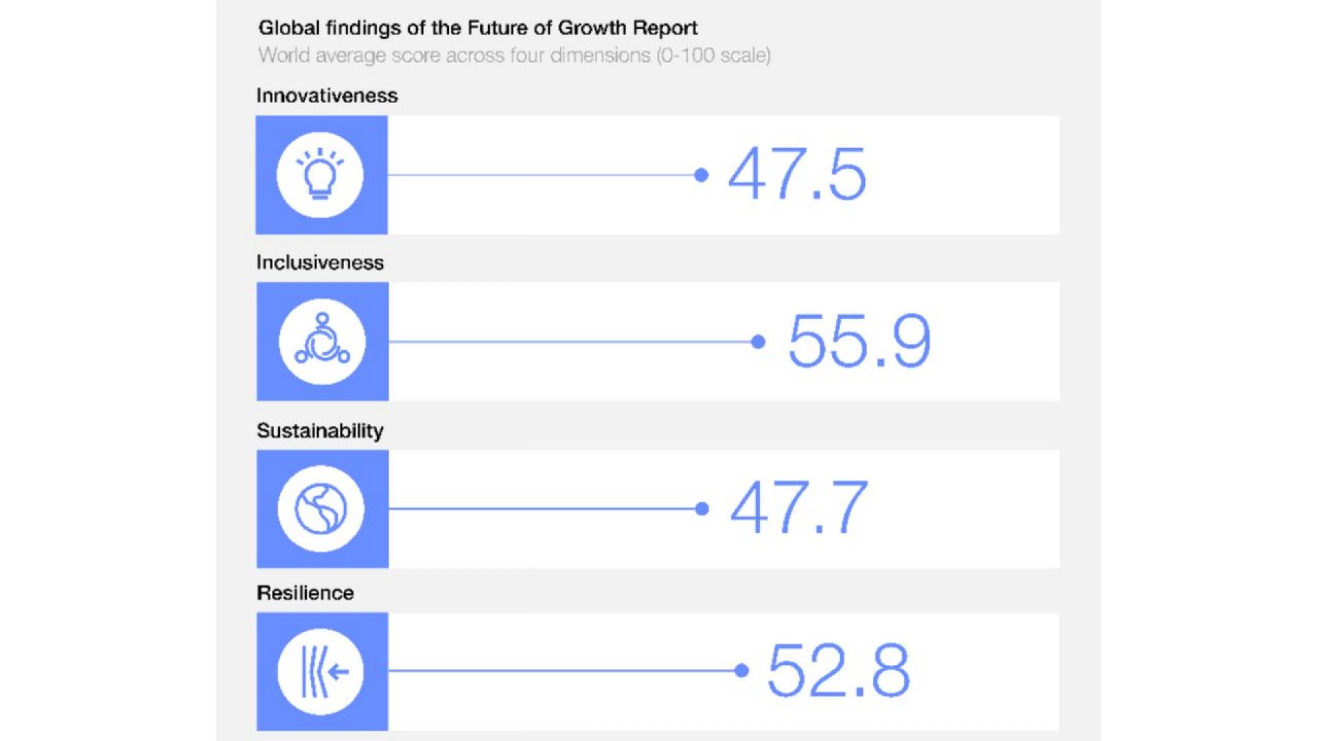 Beyond GDP: Why economic growth requires more than just numbers | Euronews