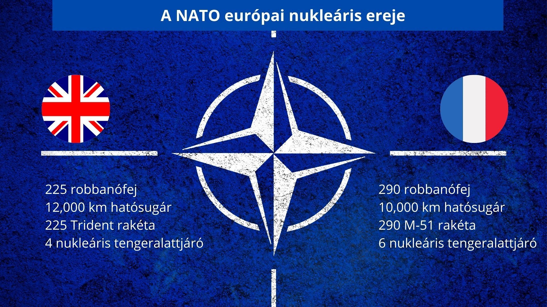 Az Egyesült Királyság lehet Európa nukleáris védőpajzsa, ha ...