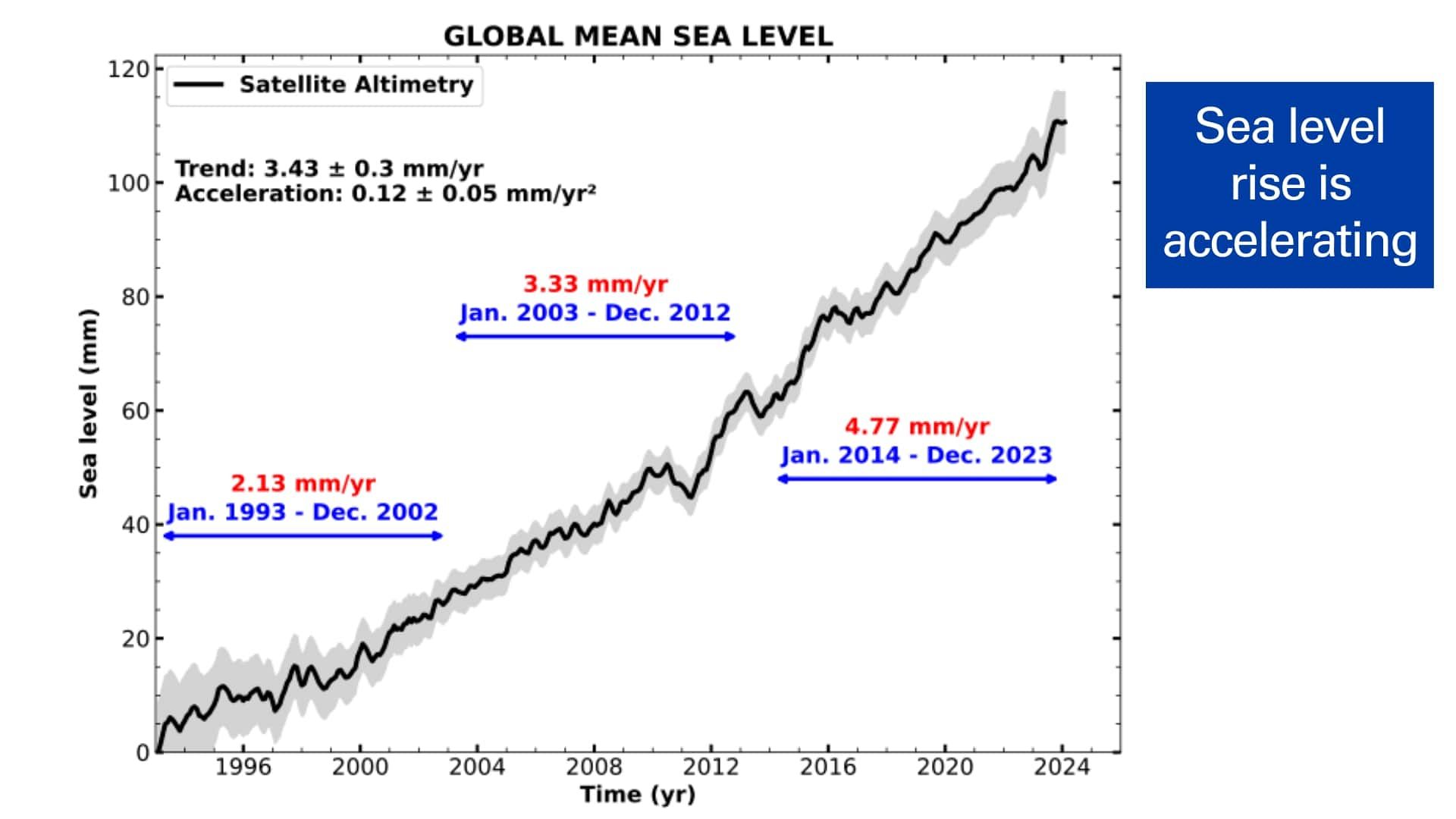 Ocean heat, sea level rise and glacier loss: WMO report reveals how ...