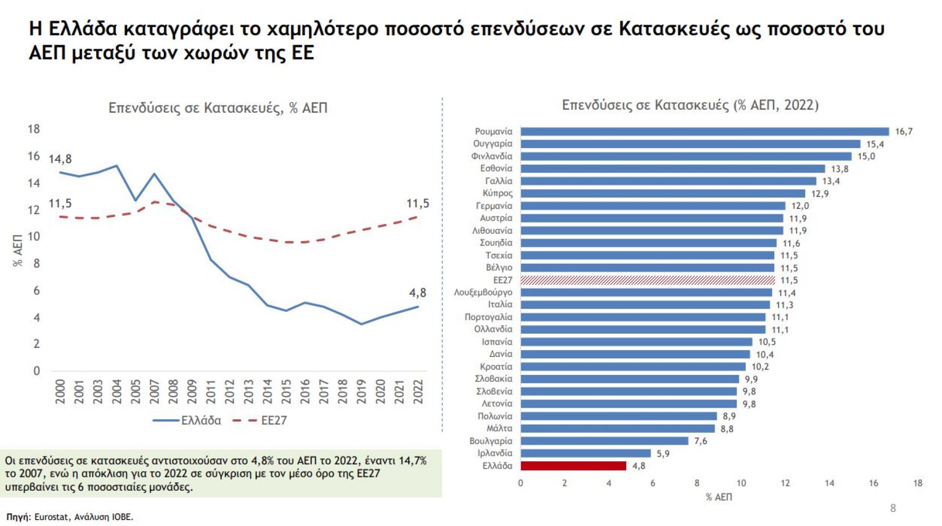 Ελλάδα: Η μεγάλη επιστροφή των κατασκευών- Ανοίγουν χιλιάδες νέες ...