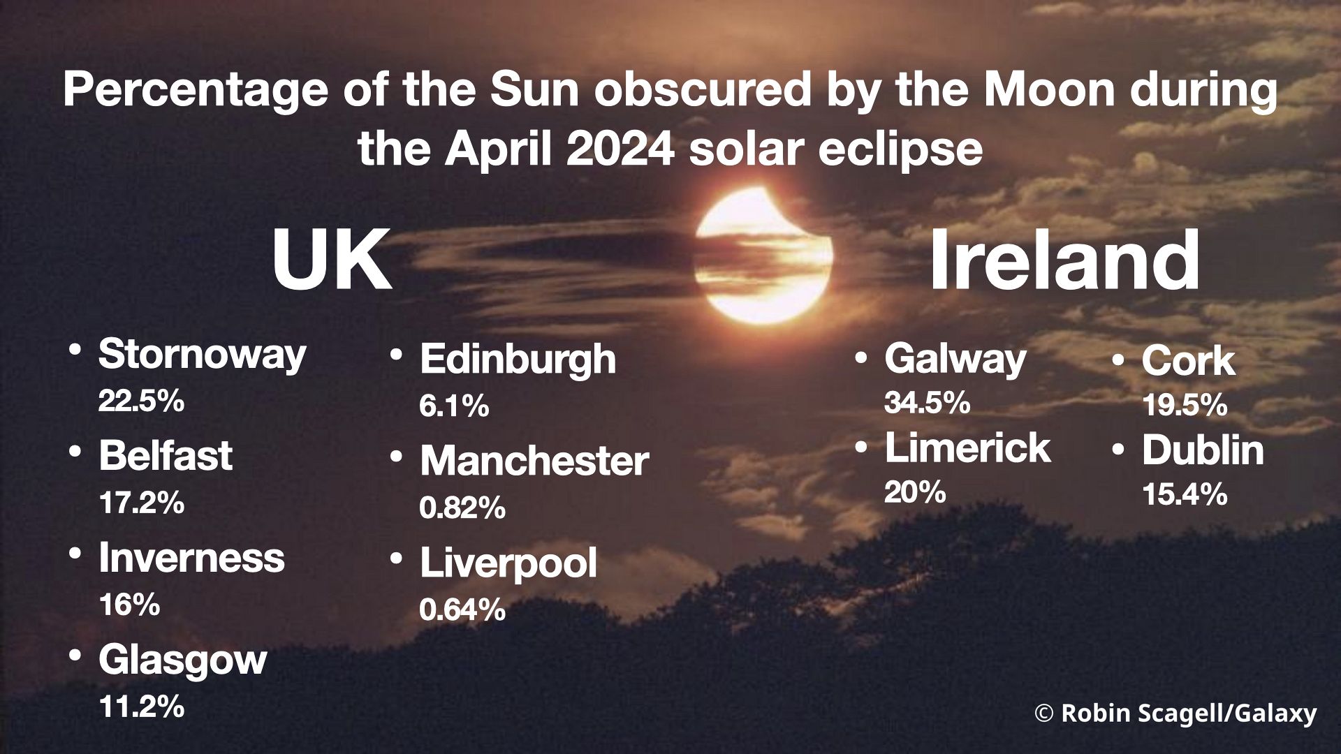 Where in Europe will I be able to see Monday's solar eclipse? | Euronews