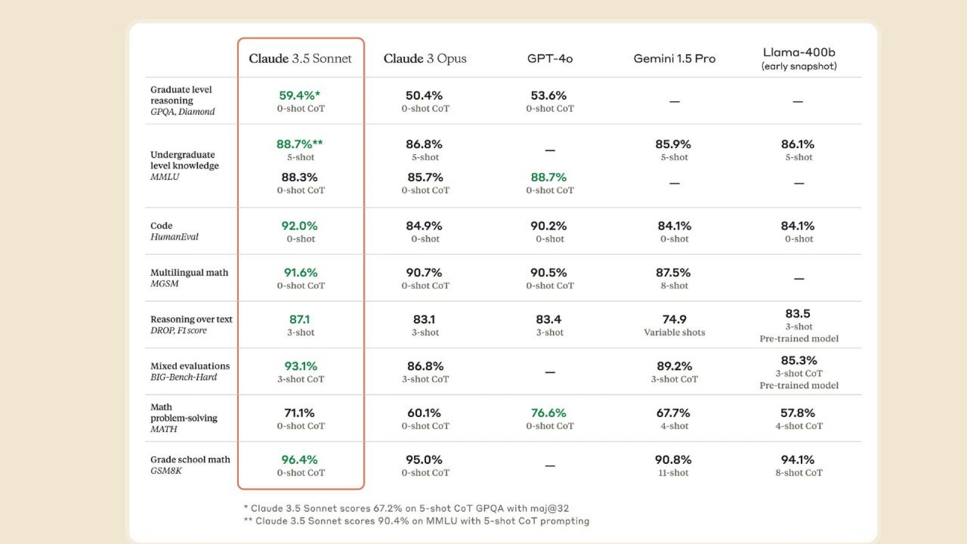 Anthropic launches its latest, most powerful generative AI model | Euronews