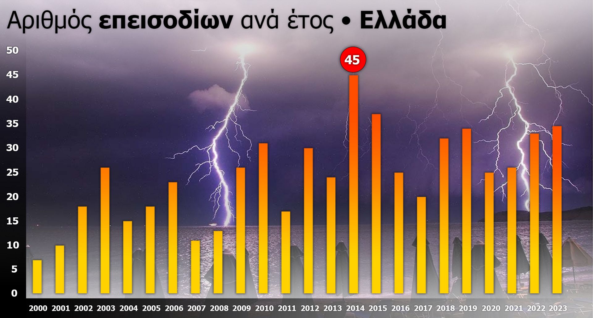 Ondas de calor mortais em junho? Cientista climático explica por que razão o clima extremo está ...