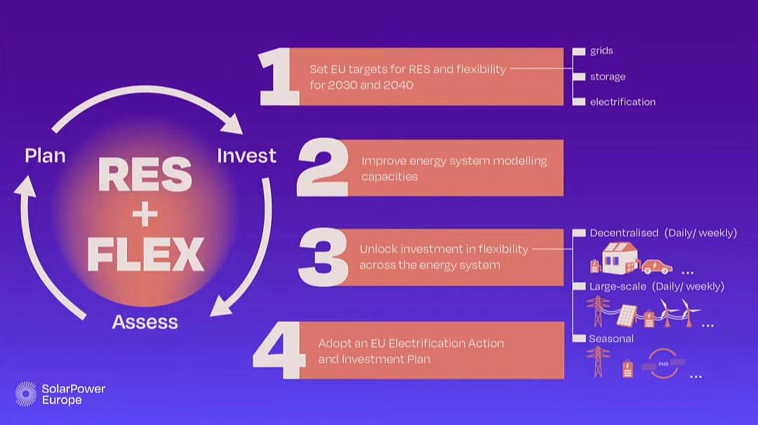 Fully electric, well-funded and flexible: how Europe’s energy system ...