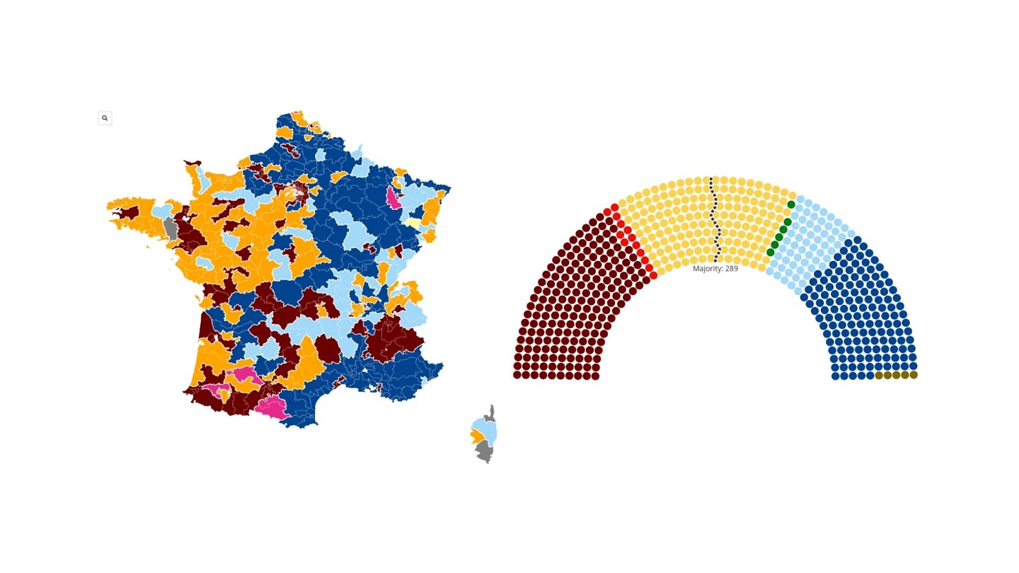 French Voting