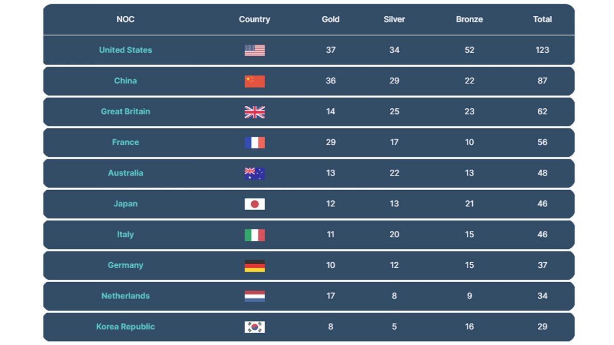 Paris 2024: Medal table predictions, facts, opening day schedule and ...