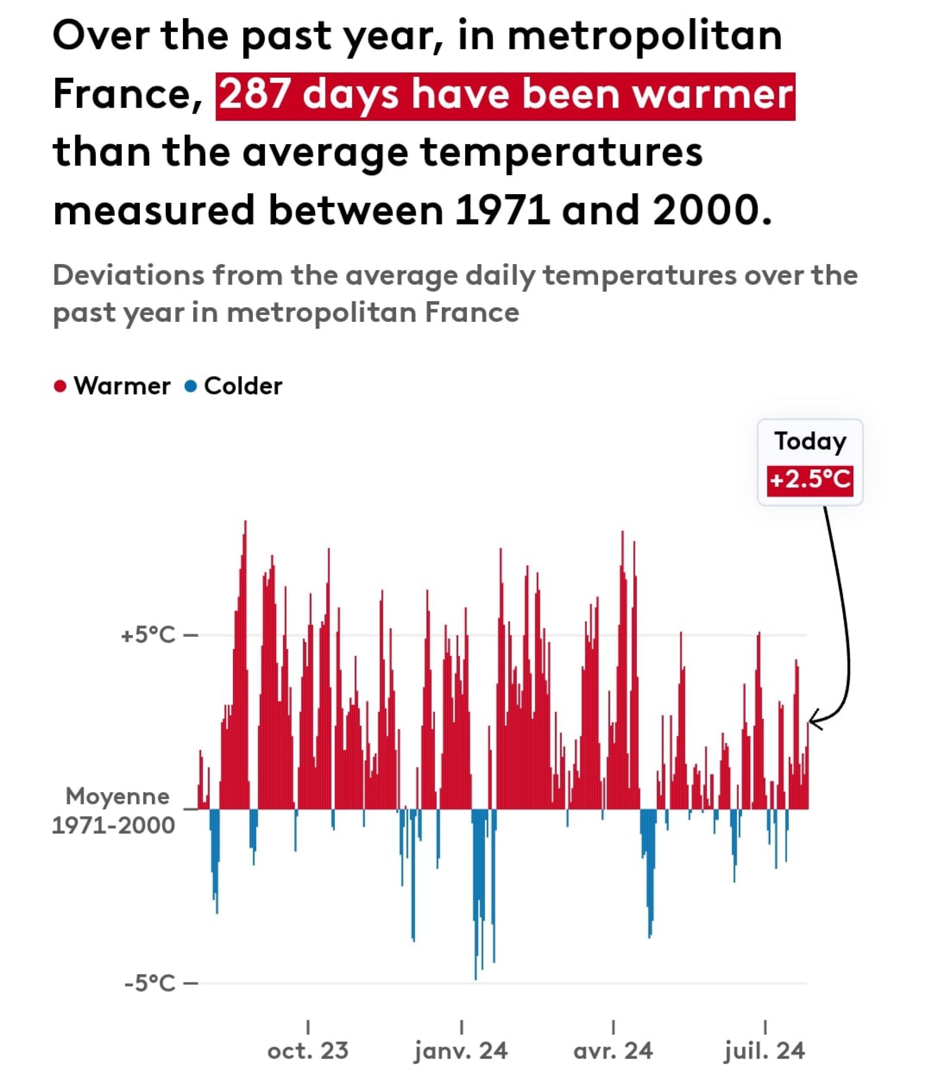 Climate scientists answer viewers’ questions on France’s ratings ...