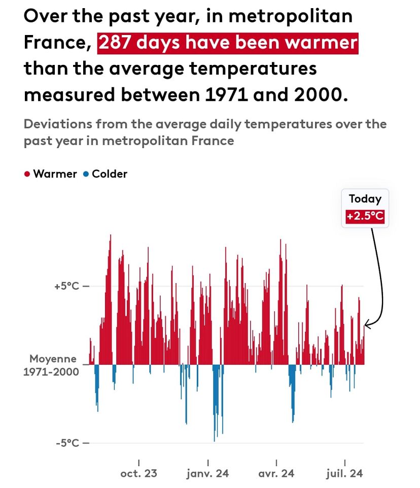 Climate scientists answer viewers’ questions on France’s ratings ...
