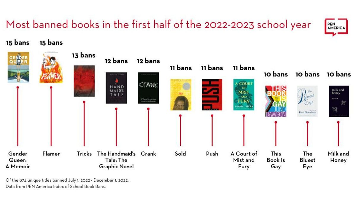 New study reveals more UK schools are removing LGBTQ+ books after ...