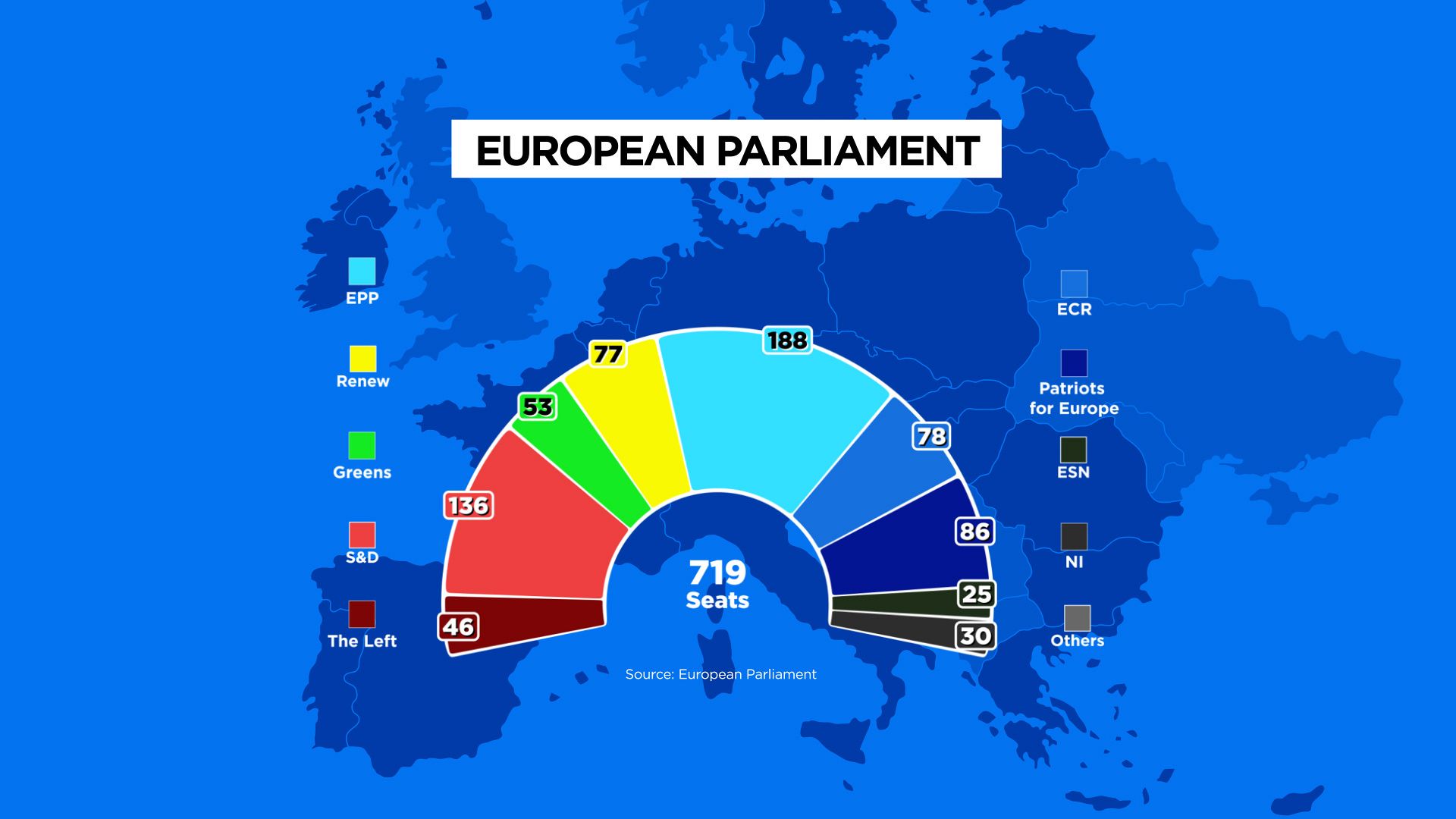 How much money has the European Parliament allocated to its political ...