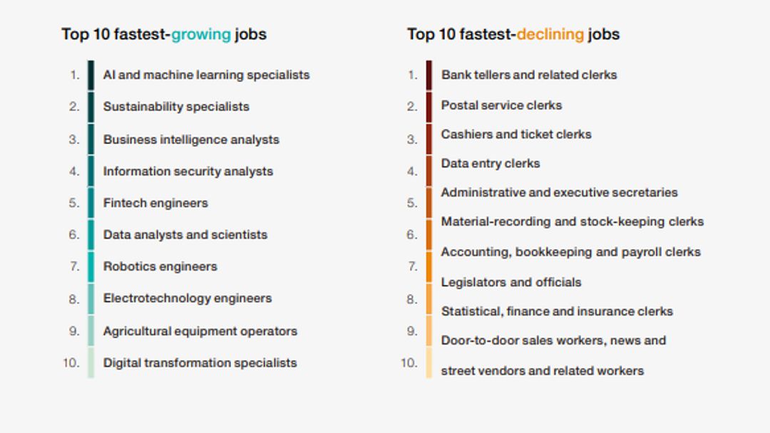 Europe's jobs at risk: Which sectors are the most threatened by ...