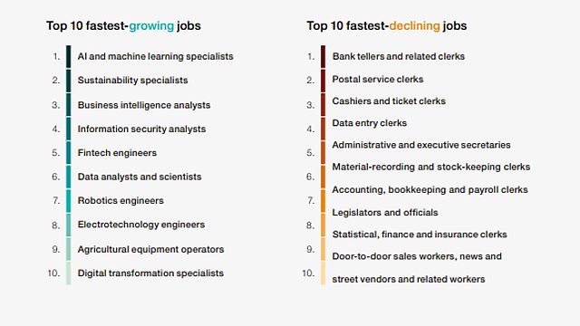 Europe's jobs at risk: Which sectors are the most threatened by ...