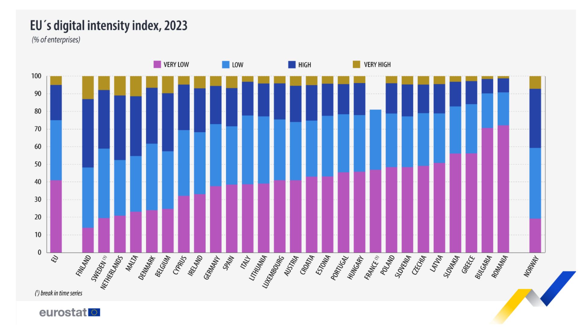 EU SMEs well behind on digitalisation, Eurostat report finds | Euronews