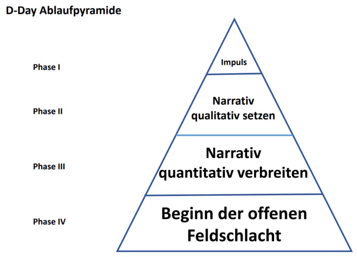 O caso do "documento do Dia D": será que o FDP ainda se pode salvar ...