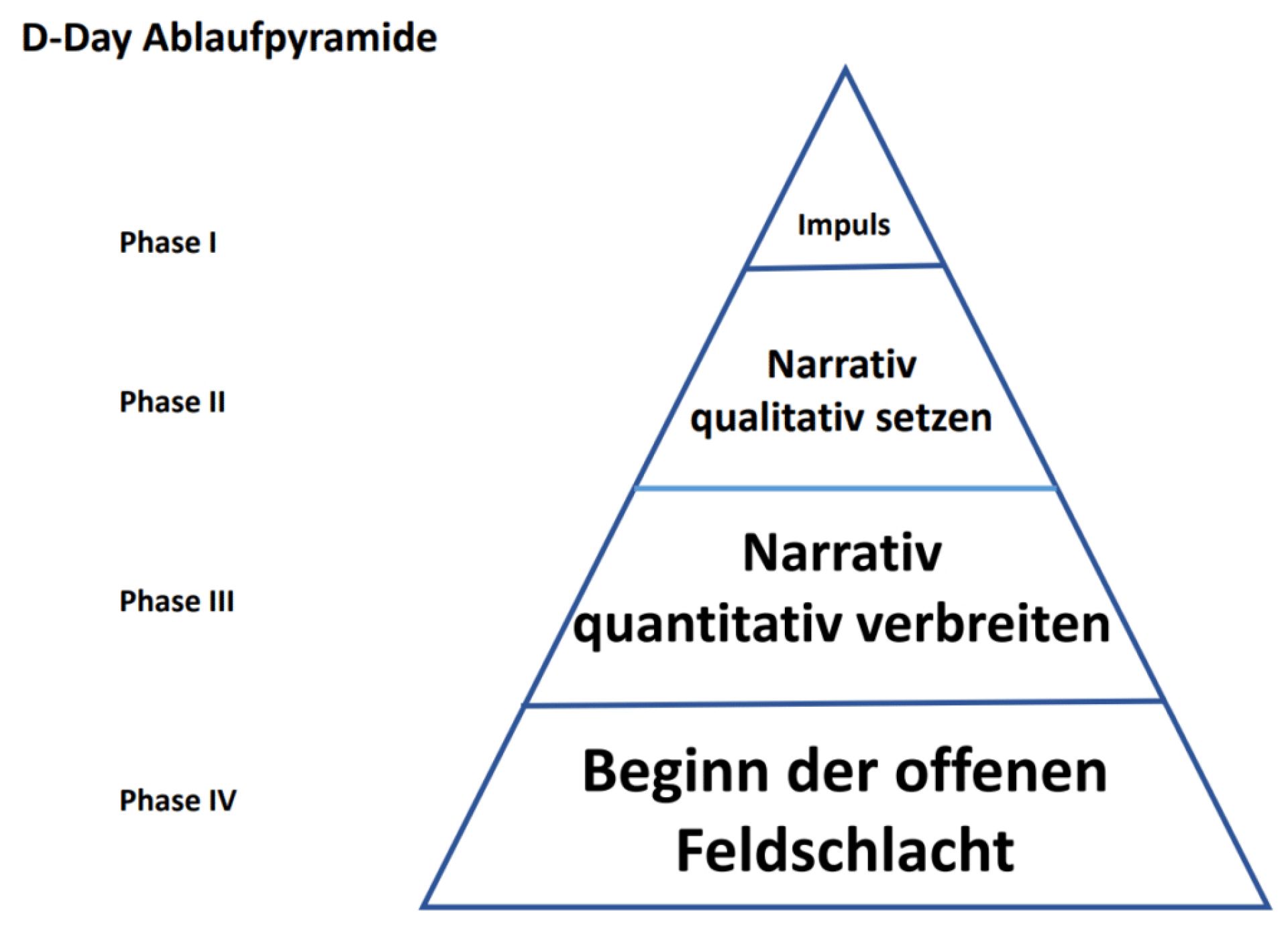 O caso do "documento do Dia D": será que o FDP ainda se pode salvar ...