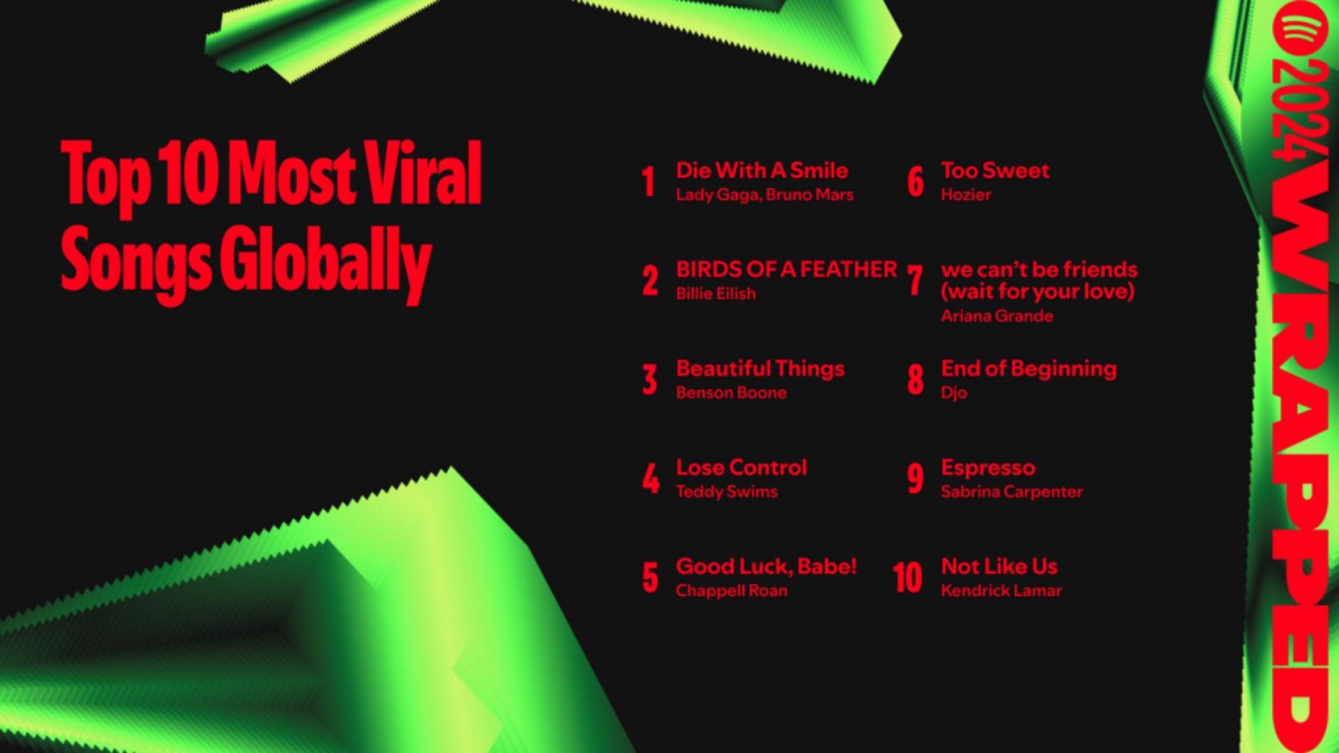 Spotify Wrapped 2024: What are the biggest songs and artists of the ...