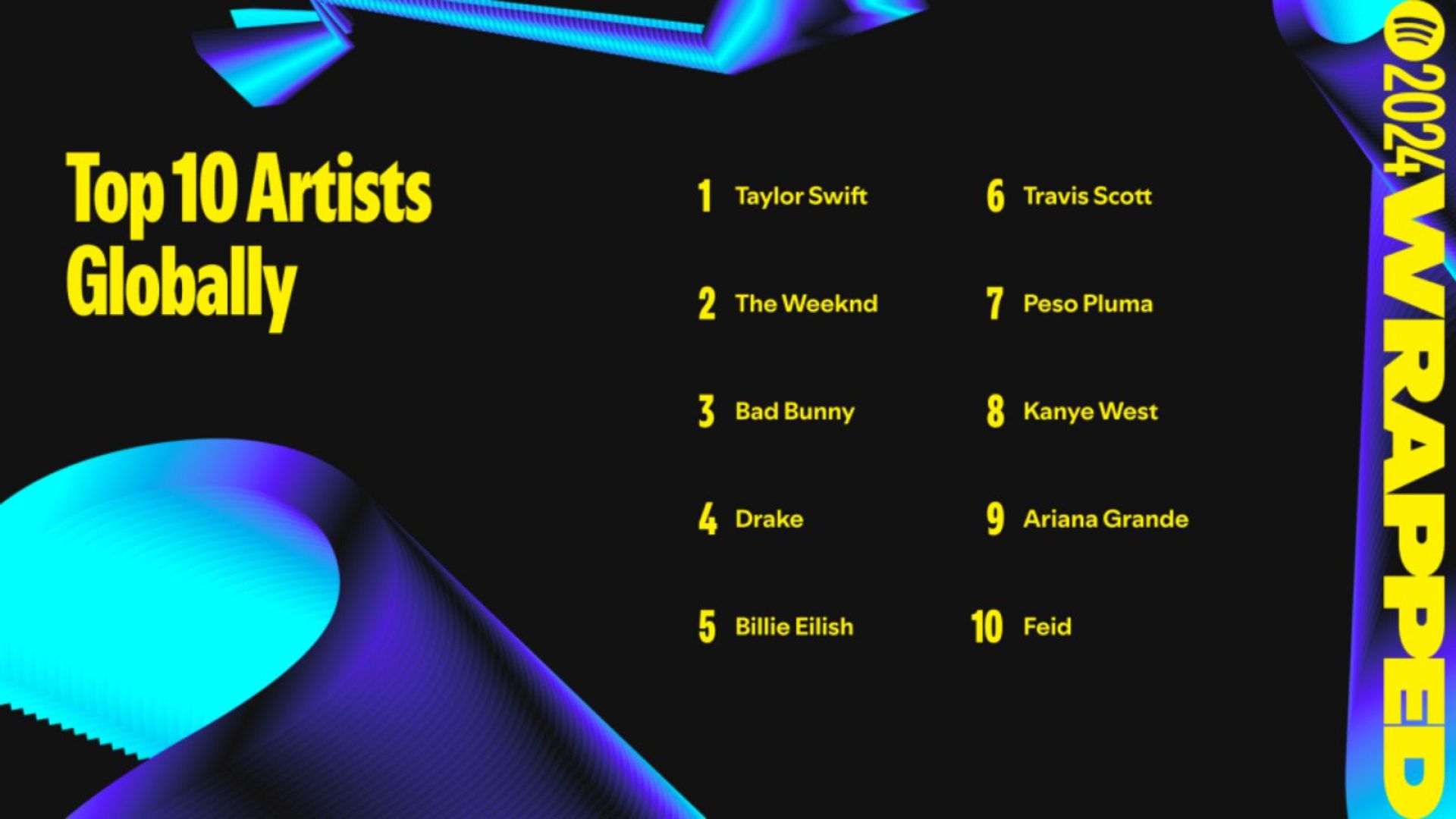 Spotify Wrapped 2024: What are the biggest songs and artists of the ...