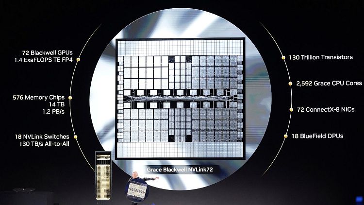 The top AI takeaways to know about from Nvidia's CES 2025 keynote ...