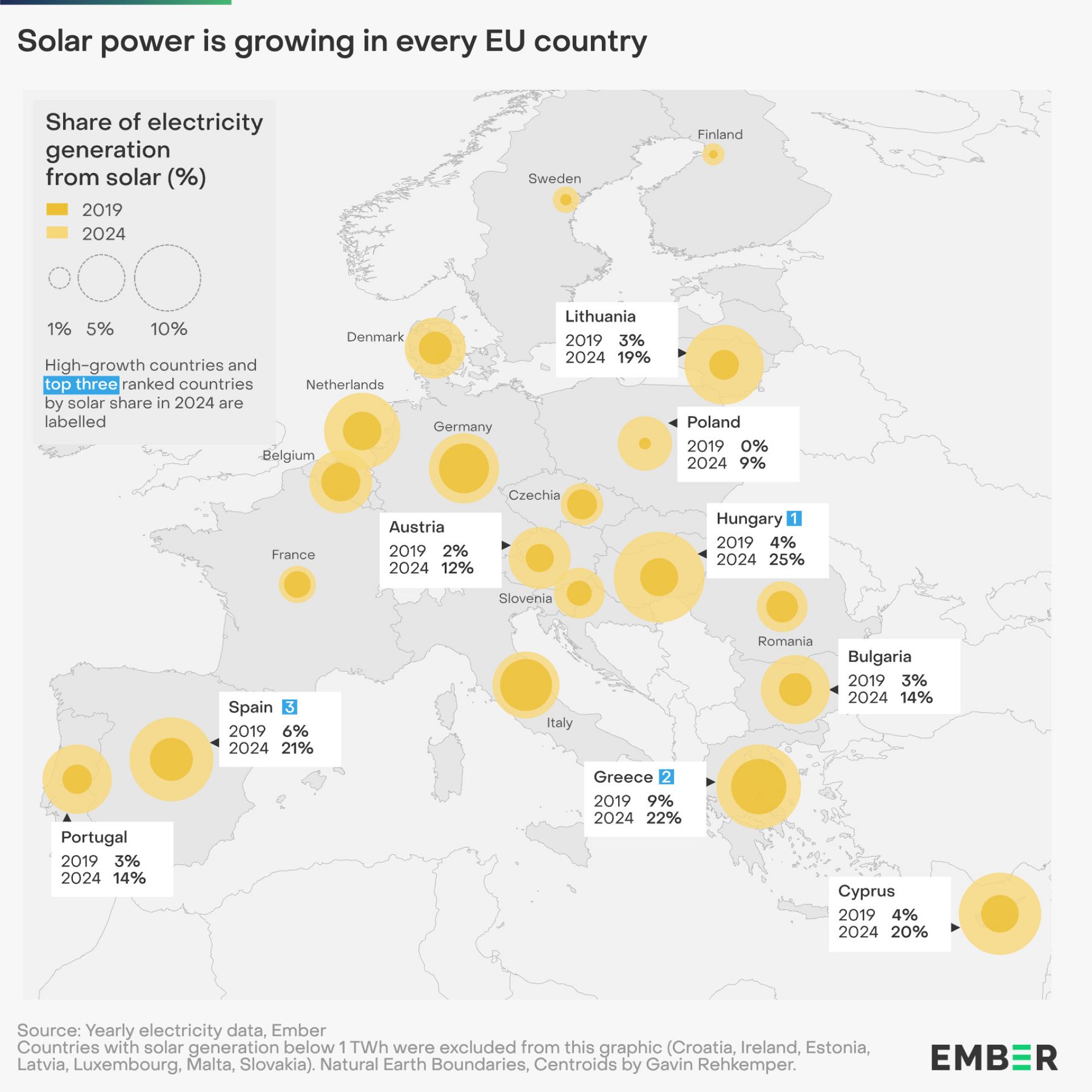 Major milestone for EU energy revolution as solar power overtakes coal ...