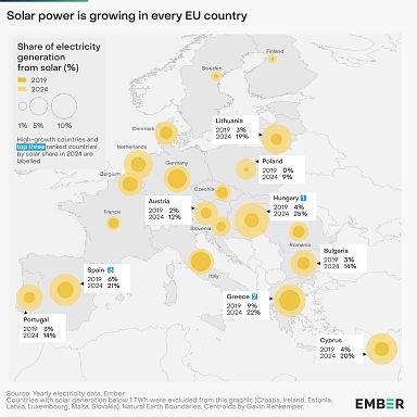 Major milestone for EU energy revolution as solar power overtakes coal ...