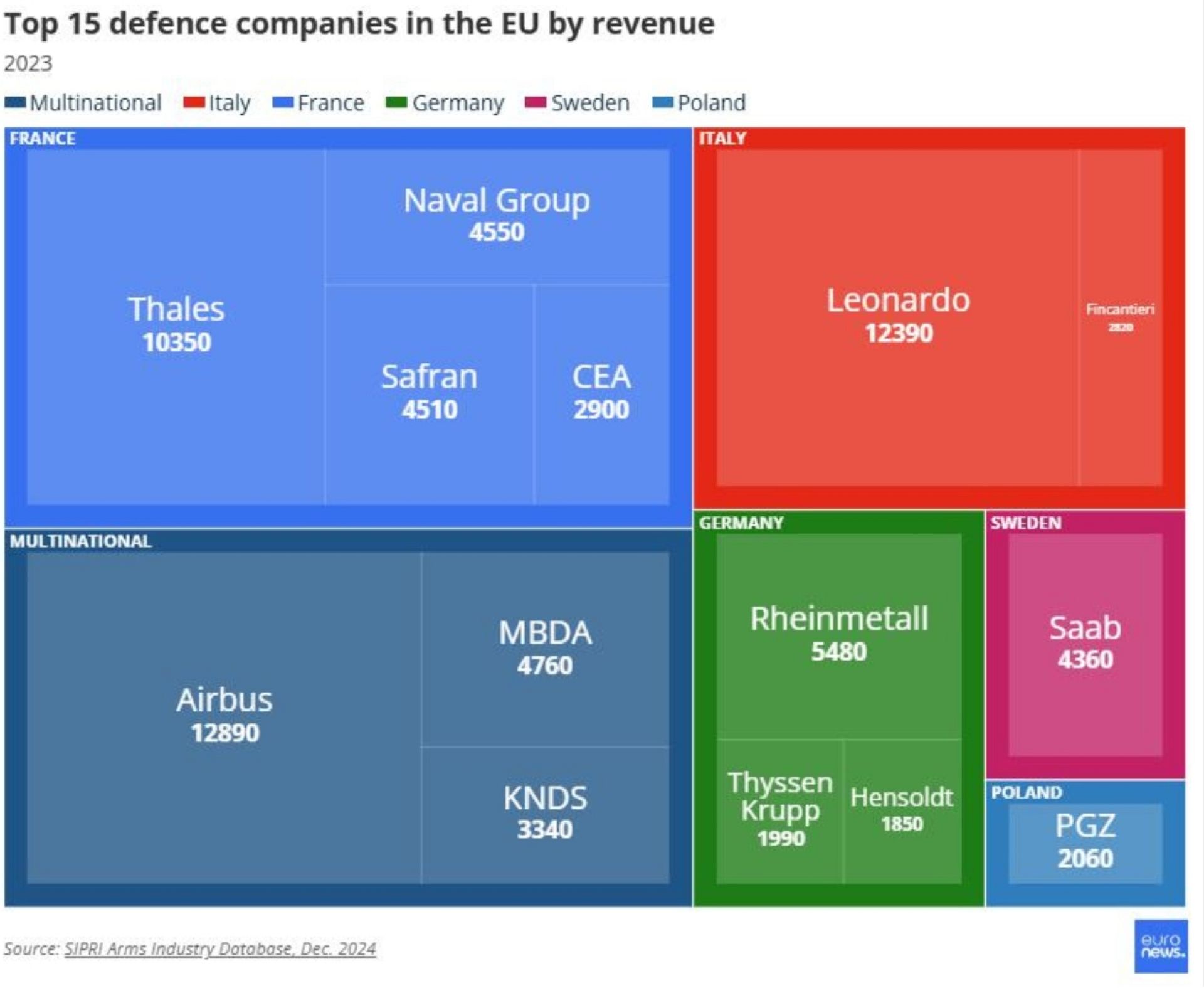 Five ideas for reshaping Europe's future defence sector - analysis ...