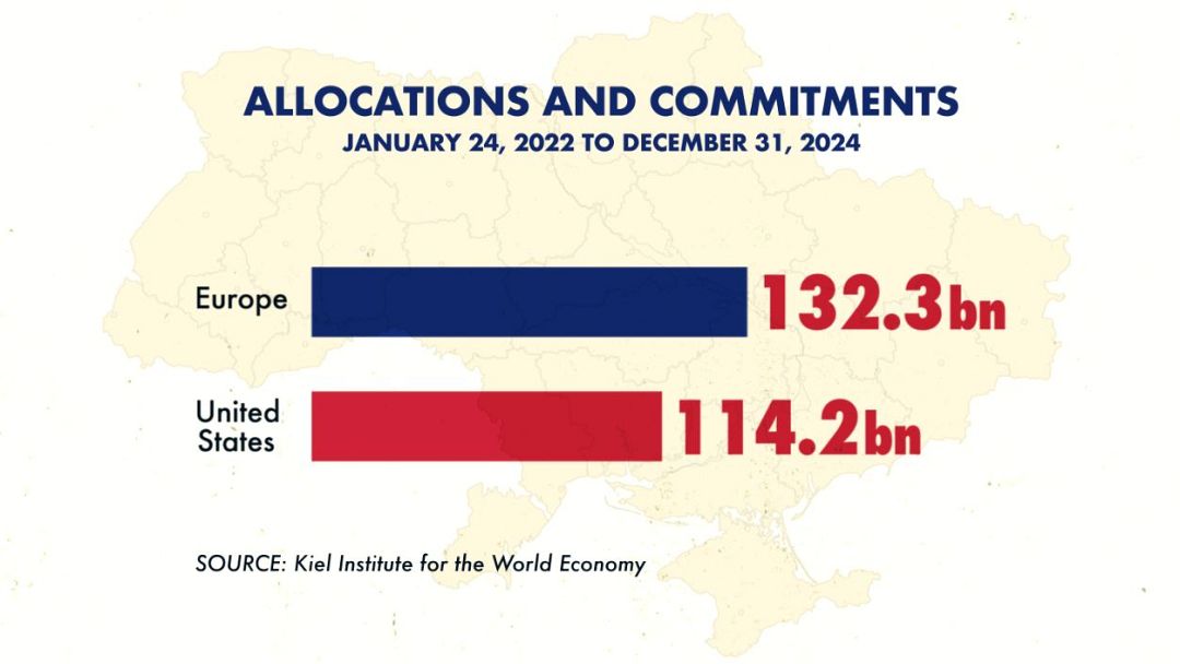 Fact check: What is the truth behind Trump’s claims on Ukraine? | Euronews